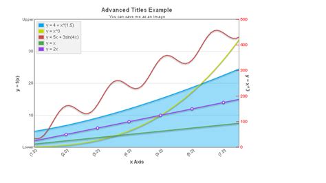 Javascript How To Provide Space Between Y Axis Labels And Title At Y Axis In Flotr Multi