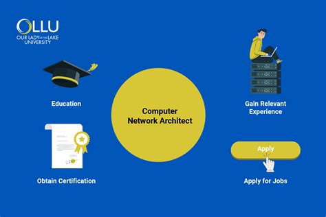 Computer Network Architect How To Become A Network Architect