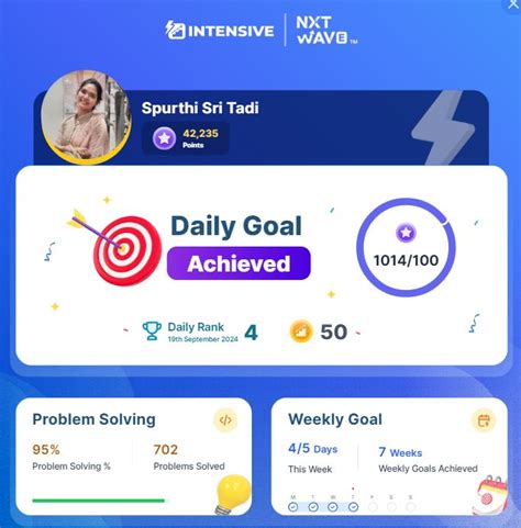 Spurthi Sri Tadi On Linkedin Day37 50daysofcoding Ccbp Nxtwave For Python Coding Learning