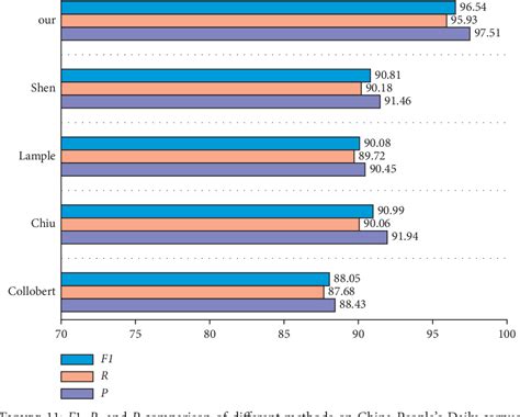 Figure 1 From A Chinese Named Entity Recognition Model Of Maintenance