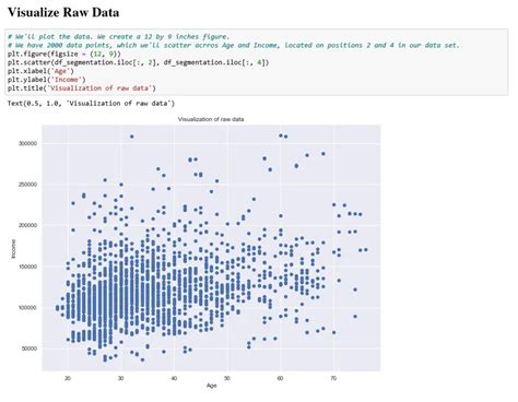 How To Combine Pca K Means Clustering In Python Data Science