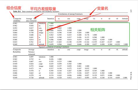 Pls Sem结果汇报方法和案例【以smartpls为例】 Datasense