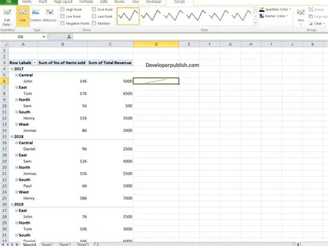 Sparklines With Pivot Tables In Excel Developer Publish