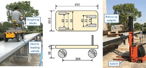 detailed photos of loading condition 3 download scientific diagram