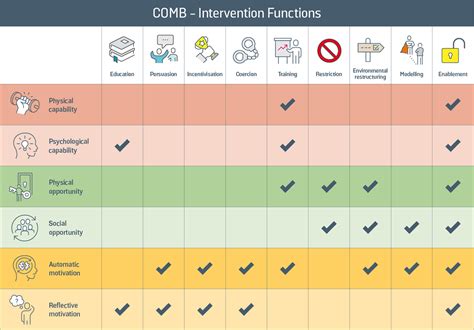 Mỗi Ngày Một điều Mới Cùng Tr Anh Com B Model