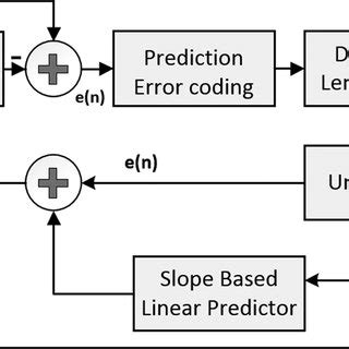 Lossless Compression Decompression Scheme Download Scientific Diagram