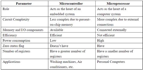 What Is Aead Authenticated Encryption With Associated Data By Rushika Jayasinghe Medium