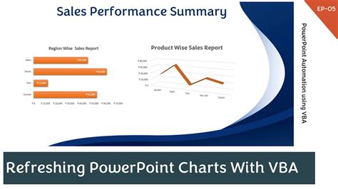 refreshing powerpoint charts with vba advanced vba in hindi youtube