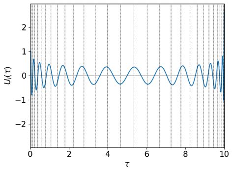 Sparse Sampling Sparse Ir