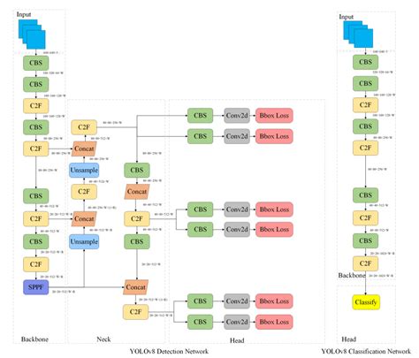 multi objective pedestrian tracking method based on yolov8 and improved