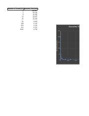 Optimizing Execution Time Impact Of Threads On Performance Course Hero