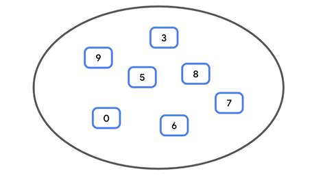 Use Collections In Kotlin Android Developers