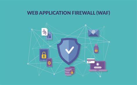 Web Application Firewall Waf Web Temple Blog