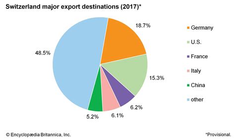 Switzerland Trade Britannica