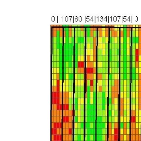 Measured Crop Yields And Nitrogen Fertilizer Application Rates Used In Download Scientific
