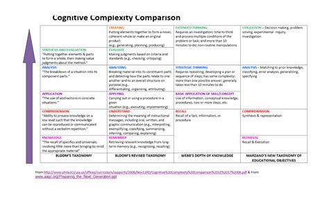 Communication Hydration Cognitive Complexity Explained