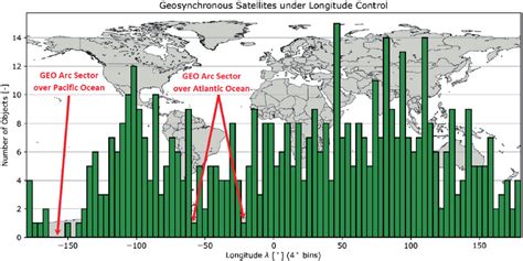 Geostationary Orbit Upload 22 And Free Orbital Slots For Operation Of Download Scientific