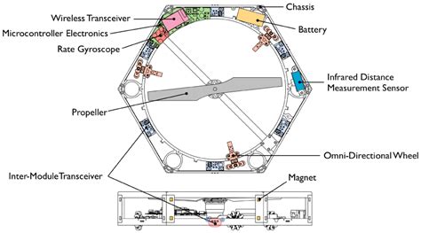 the distributed flight array modular robots that self assemble