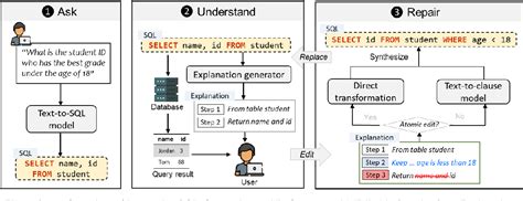 Figure From Interactive Text To SQL Generation Via Editable Step By Step Explanations