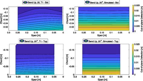 Figure 15 From Design And Development Of A Seamless Smart Morphing Wing Using Distributed