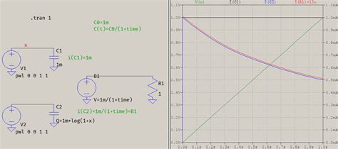 Ltspice How To Find Input Capacitance And Output Resistance Of A Cmos