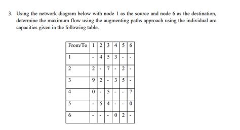 Solved Using The Network Diagram Below With Node As The Chegg Com