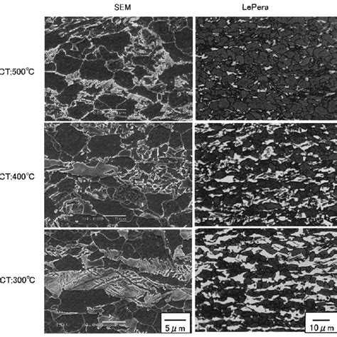 Effect Of Coiling Temperature Ct On Microstructure Of Steel Hn Download Scientific Diagram
