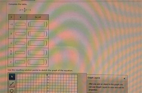 solved complete the table y 98x−1 use the resulting