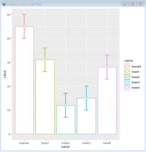 How To Make Barplots With Error Bars In Ggplot2 In R Geeksforgeeks