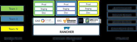 Cve 2023 22647 High Severity Flaw In Rancher Open Source Container Management Platform