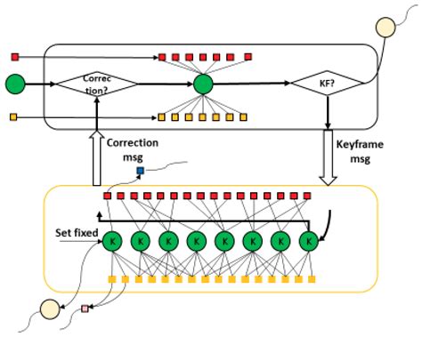 Sensors Free Full Text Robust Rgb D Slam Using Point And Line Features For Low Textured Scene