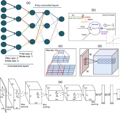 Figure 21 From Using Convolutional Neural Networks To Measure The Contribution Of Visual