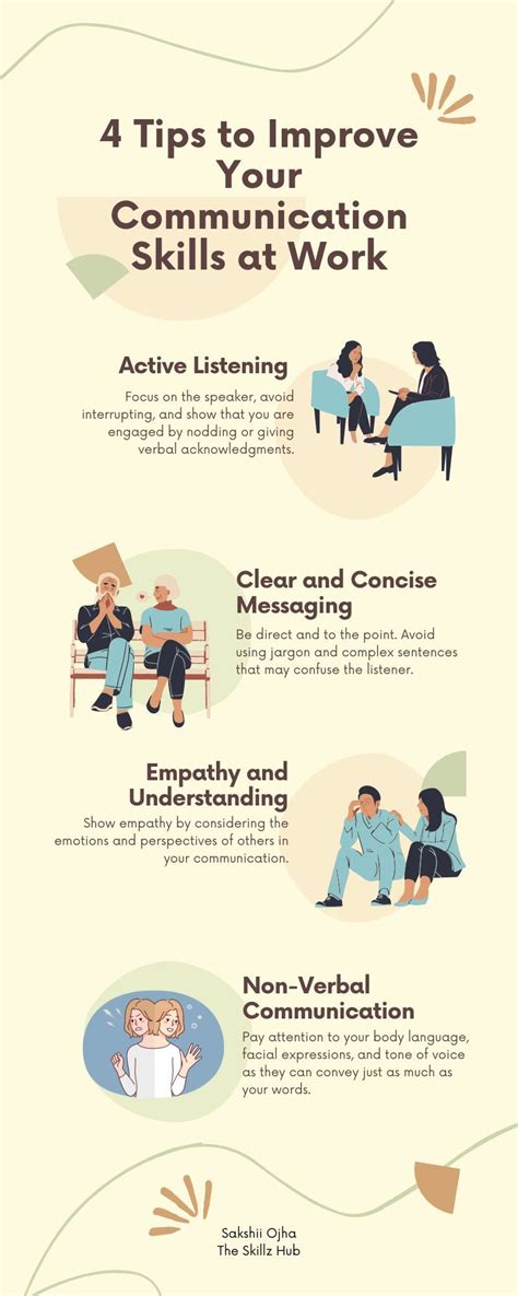 Sakshii Ojha On Linkedin Communication Communicationskills Workplacesuccess Softskills…