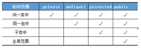 Java中4种不同级别的访问控制符 知乎