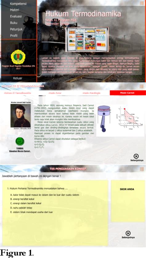 Figure 1 From Problem Based Learning Approach With Supported