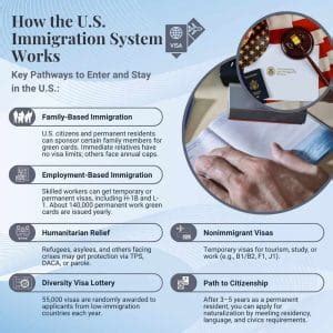 How The Us Immigration System Works Step By Step Guide