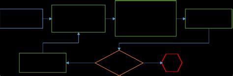 Procedure For The Nonlinear Iterative Method Download Scientific Diagram