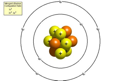Nitrogen Atom Structure With Two Energy Levels