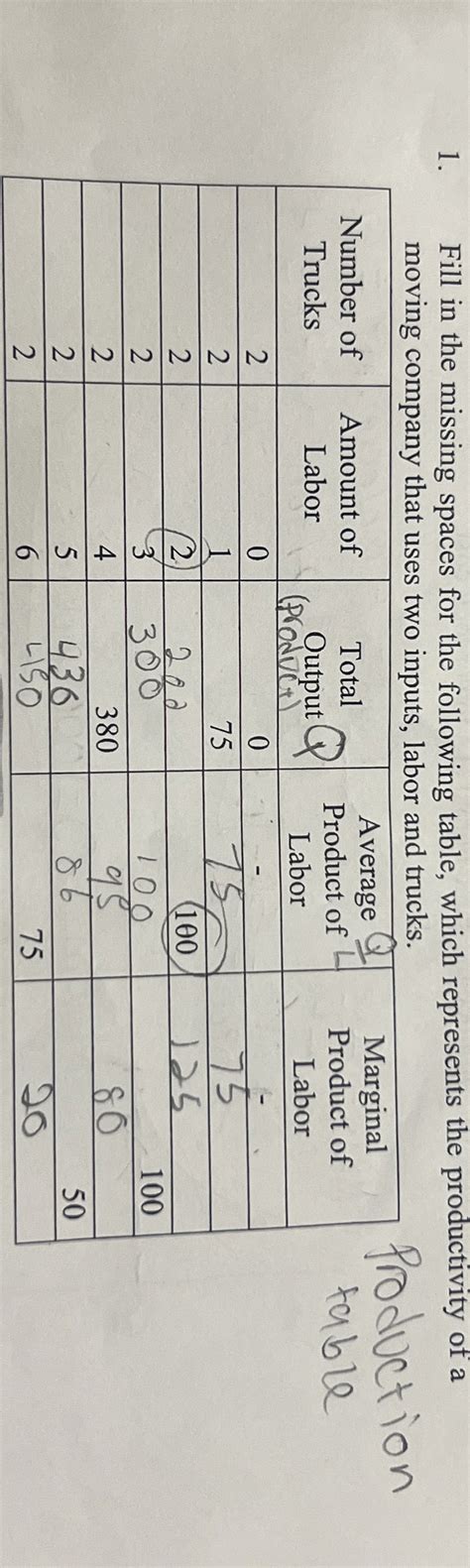 solved fill in the missing spaces for the following table