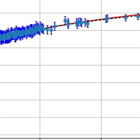The Plot Of Hz Vs Redshift Parameter Z For Our F Q T αq N1