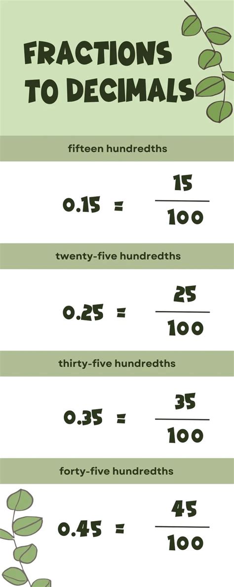 Mastering The Art Of Adding Percentages A Step By Step Guide