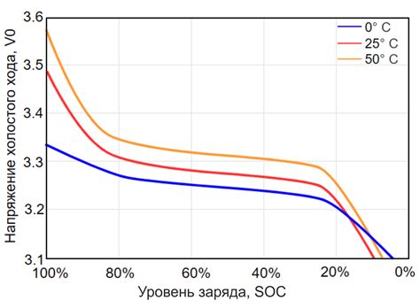 Battery Table Based Engee Documentation