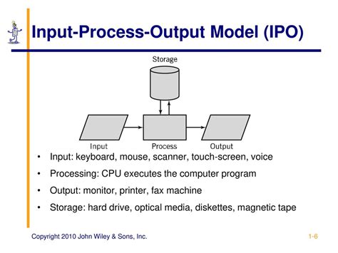 CHAPTER 1: Computers and Systems - ppt download