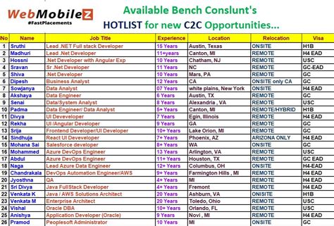 Dataarchitect Dataengineer Dataanalyst Dotnetdeveloper