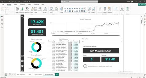 gourab ghosh on linkedin powerbi dataanalytics datavisualization