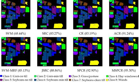 Figure 1 From Hyperspectral Imagery Classification Based On Multiscale