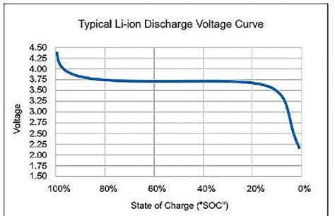 Figure 3 From Electric Vehicle With Regenerative Braking Model Using Matlab Simulink