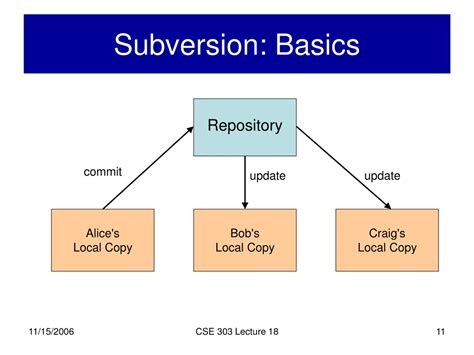 Ppt Cse 303 Concepts And Tools For Software Development Powerpoint