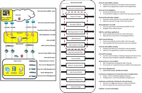 Continuous Monitoring ItSM Mentor