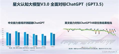 讯飞星火大模型——科研助手 csdn博客